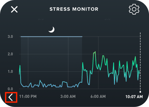 Get to Know the Stress Monitor